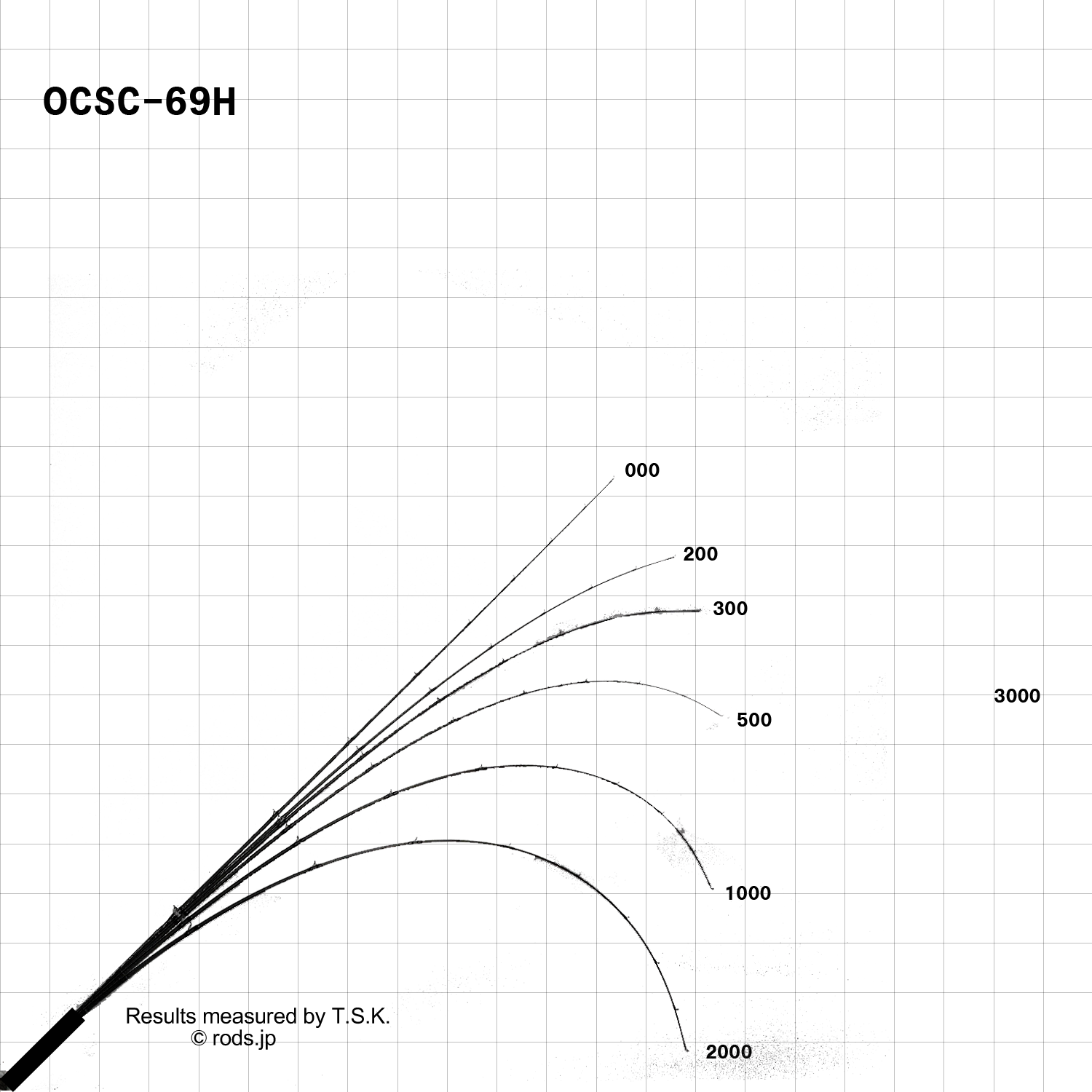 エバーグリーン オライオン オライオン OCSC-69H ｽﾀｰｹﾞｲｻﾞｰ 商品詳細 | Rods.JP