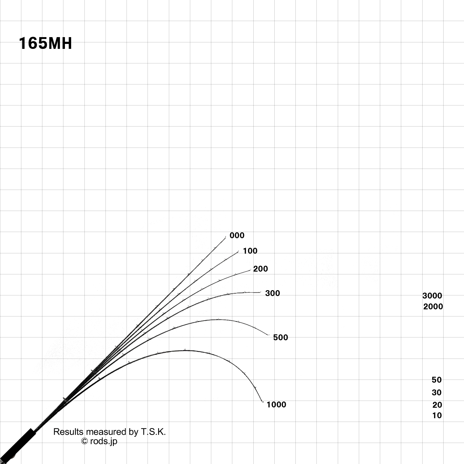 シマノ バンタム 22バンタム 165MH 商品詳細 | Rods.JP