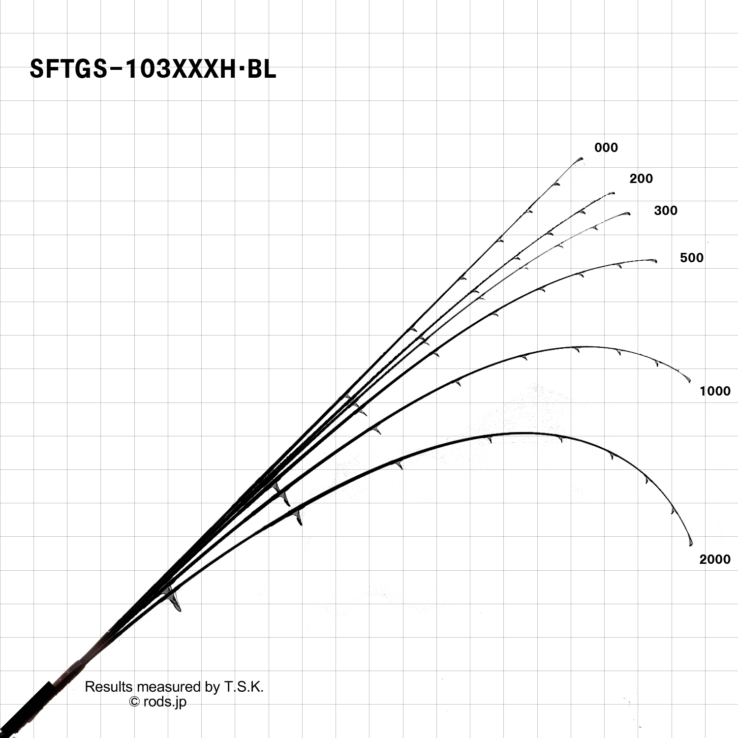 パームス ショアガンエボルブ ショアガンエボルブ SFTGS-103XXXH・BL 商品詳細 | Rods.JP