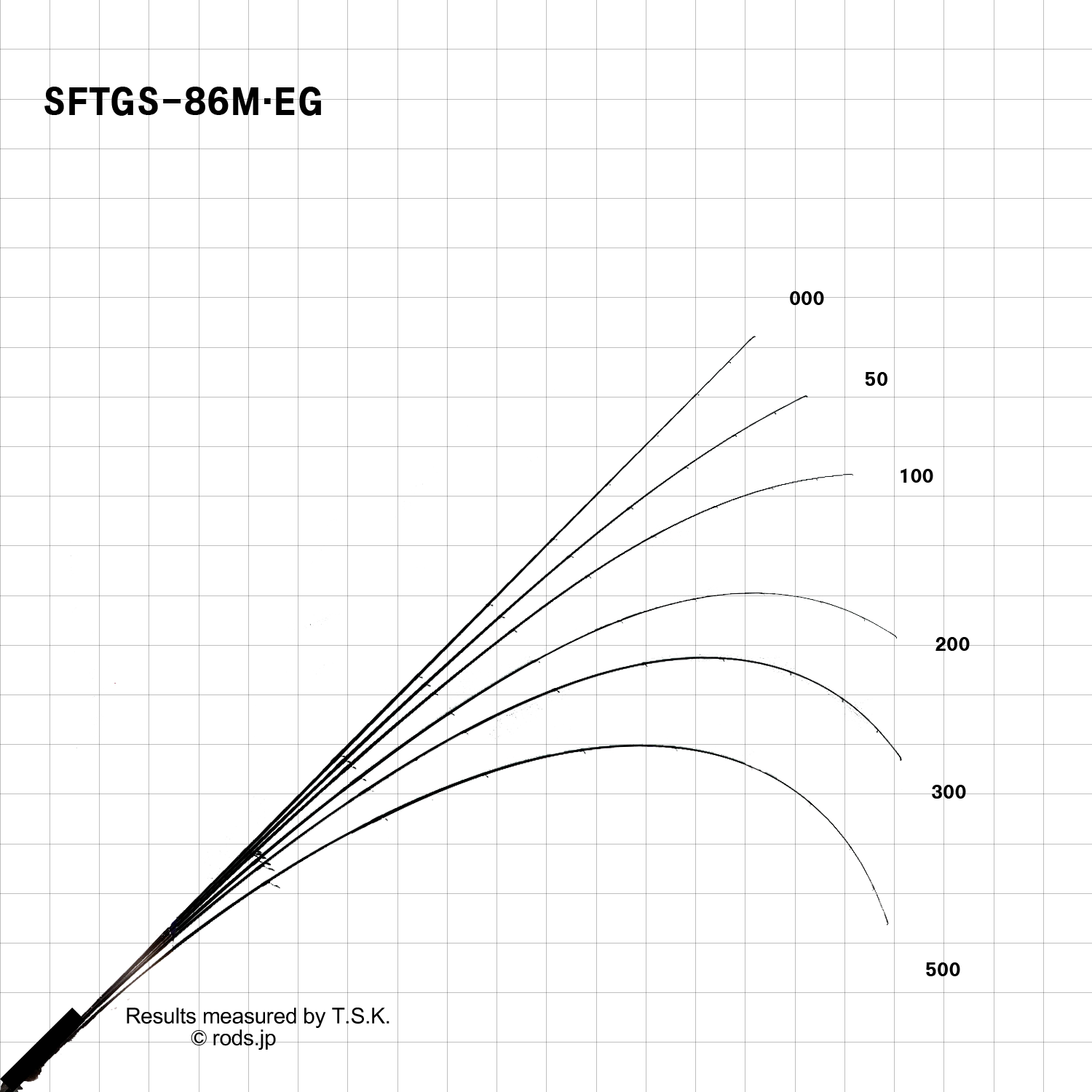 パームス ショアガンエボルブ ショアガンエボルブ SFTGS-86M･EG 商品詳細 | Rods.JP