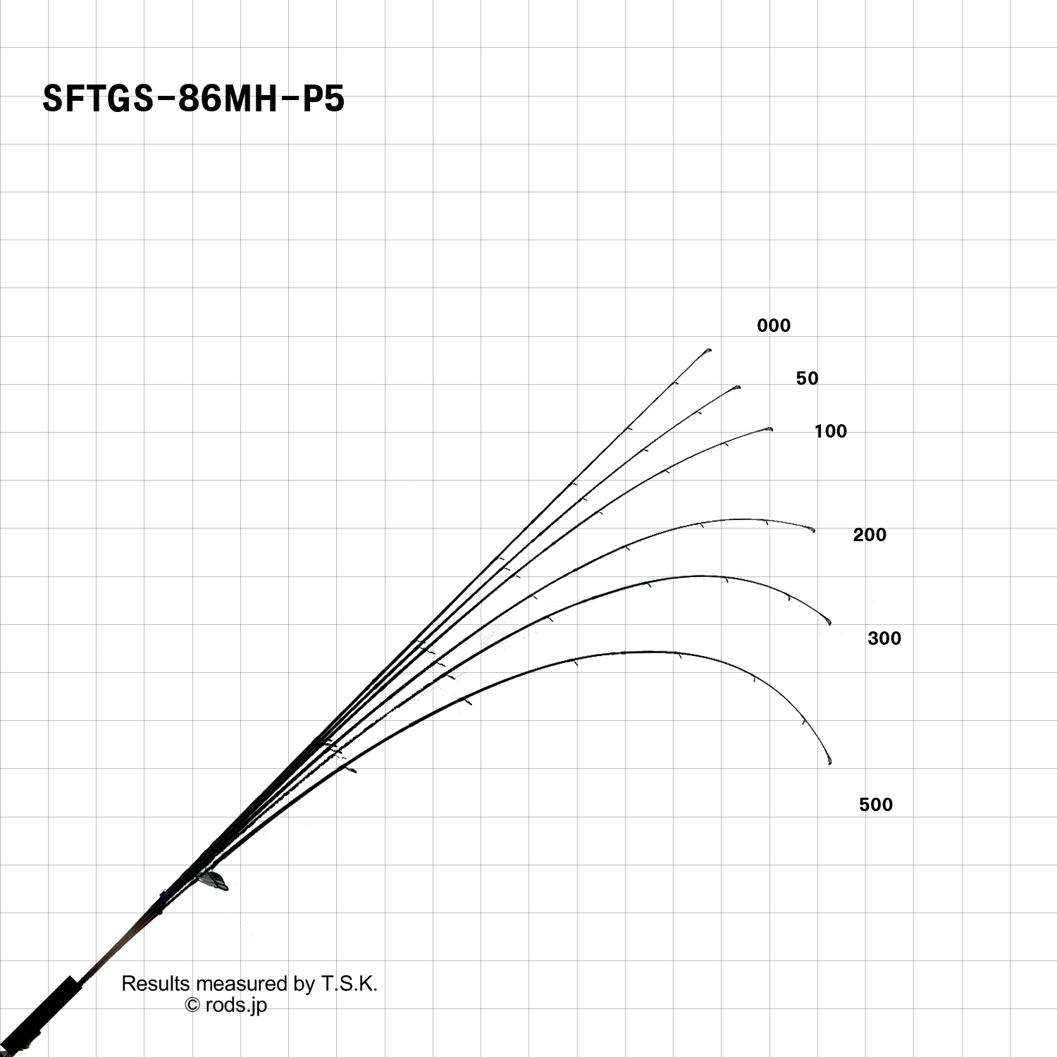 パームス ショアガンエボルブ ショアガンエボルブ SFTGS-86MH-P5 商品詳細 | Rods.JP